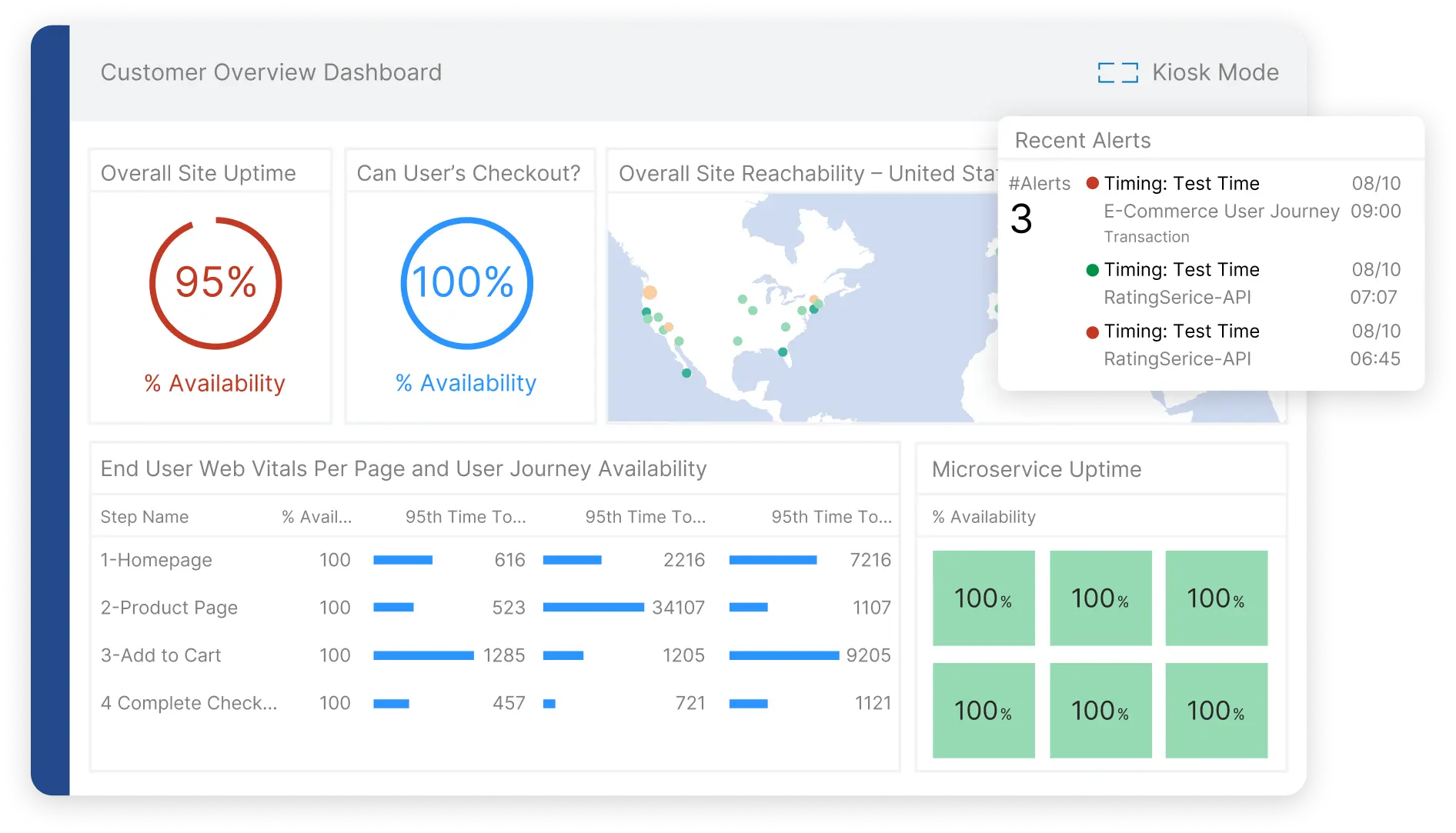 Application Experience | Catchpoint Internet Performance Monitoring